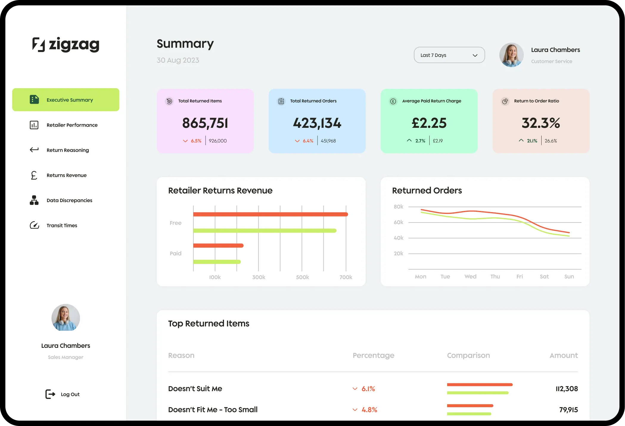 Returns Reporting Hub